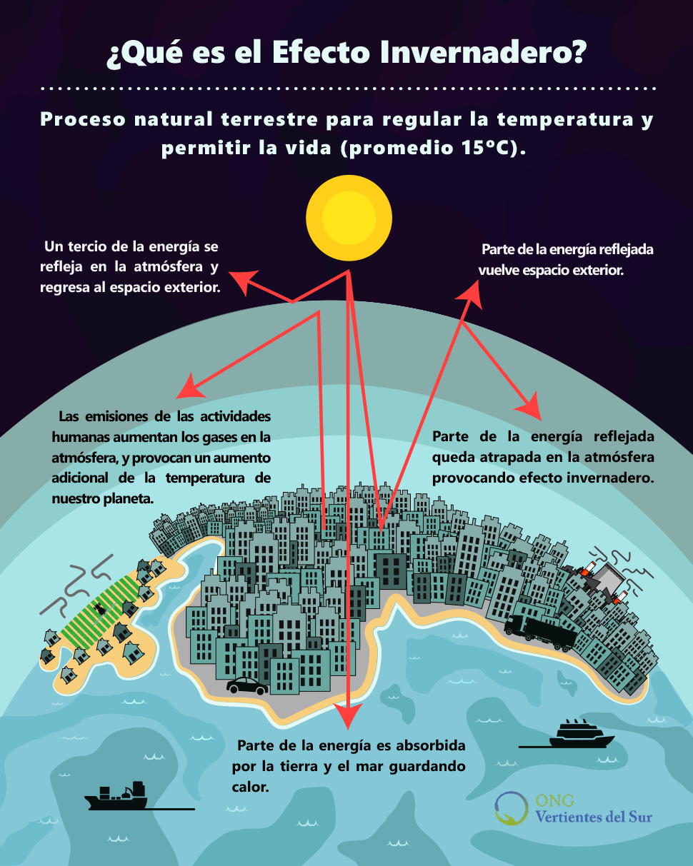 El impacto humano - Audema
